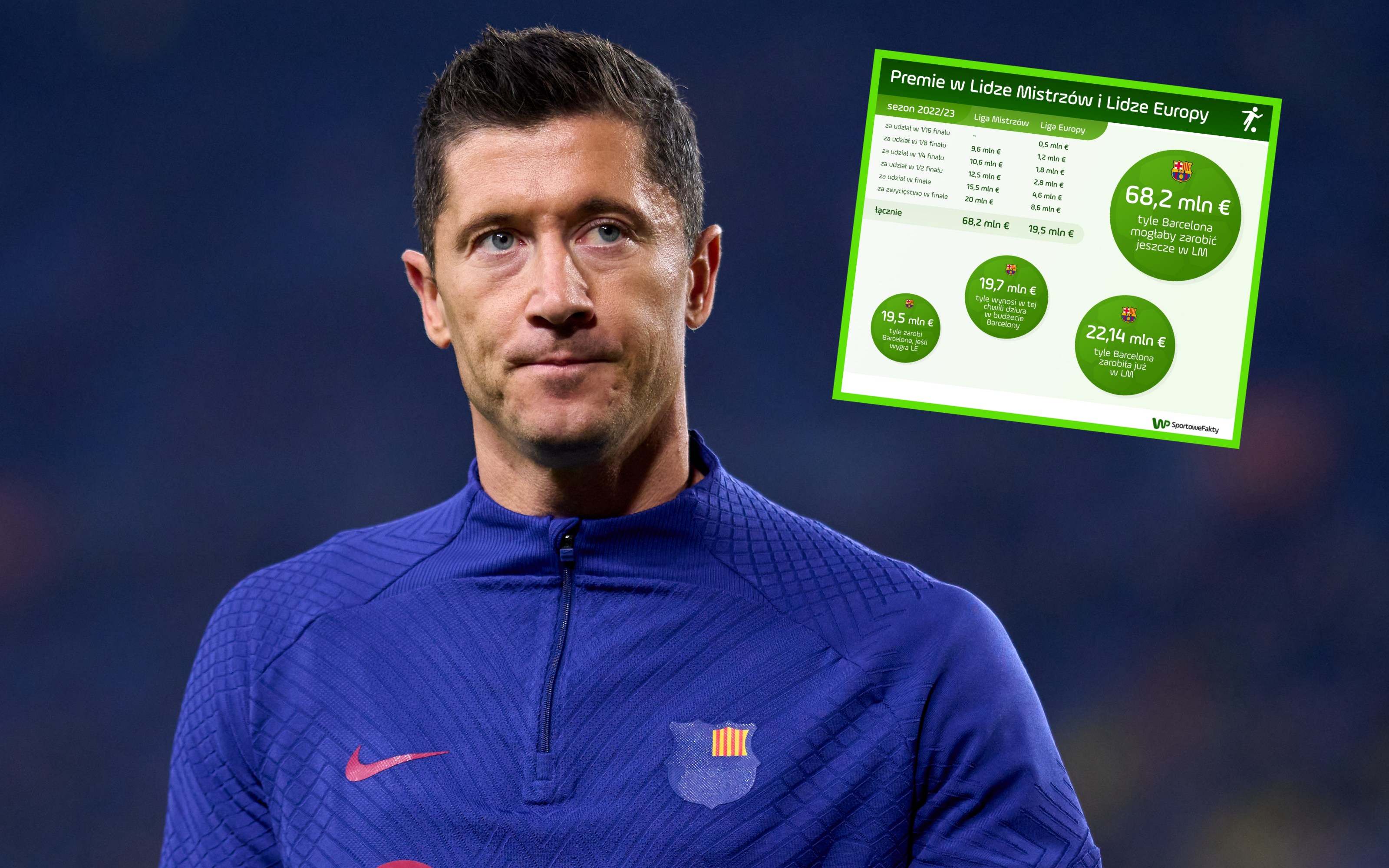 "Lewy", w coś Ty wdepnął?! Barcelona stoi nad przepaścią - Sport WP ...